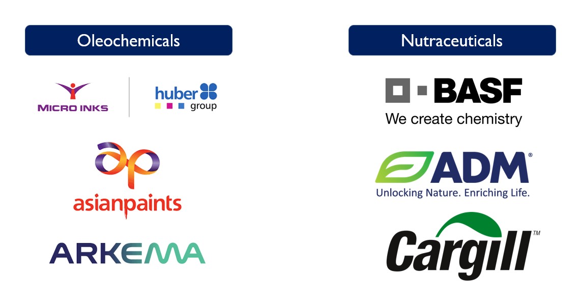 Detailed Analysis of Fairchem Organics🧪🧪 CMP - ₹1406 Like and retweet ...