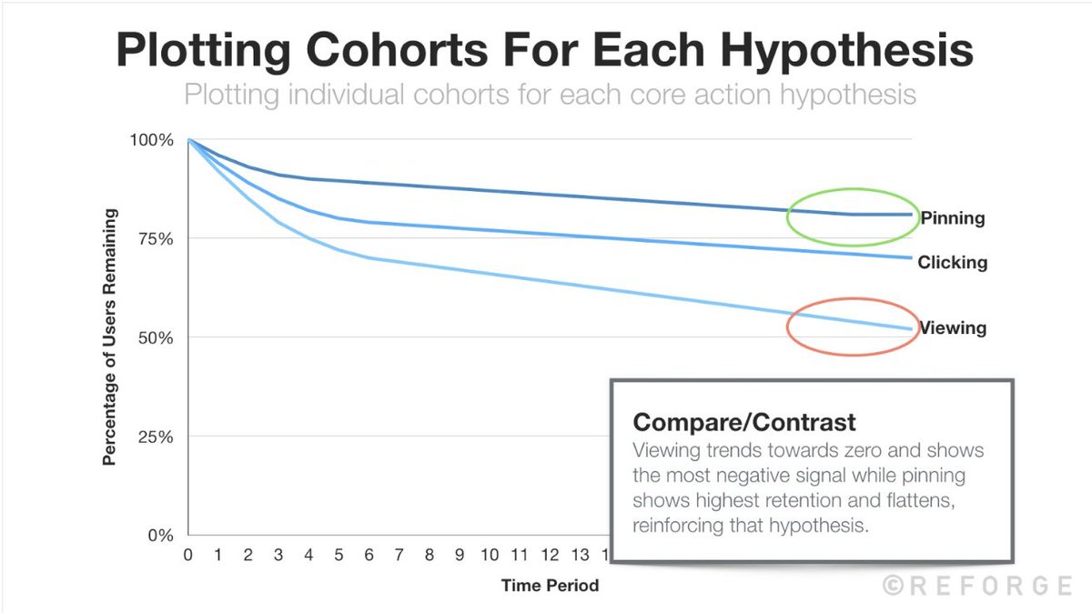 Poor retention kills 90% of startups. Here's how to avoid the silent ...