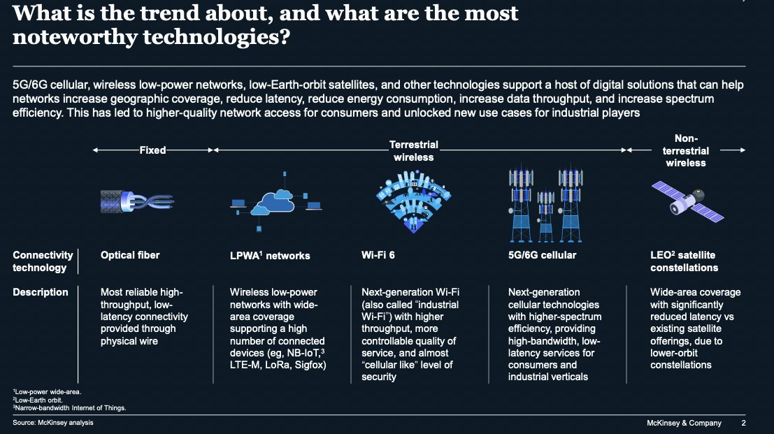 The 14 most important technology trends that you need to know: - Thread ...