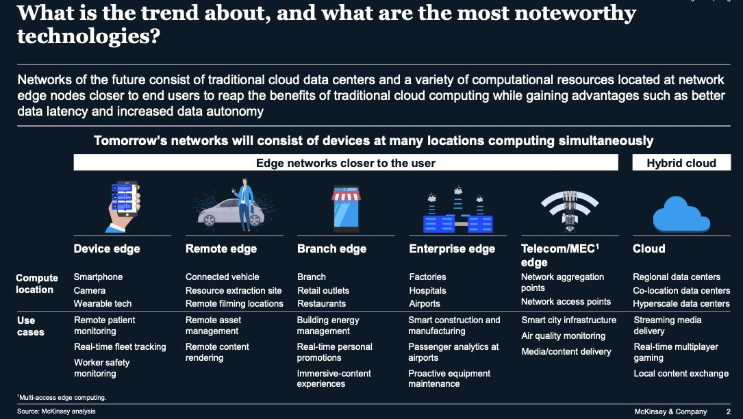 The 14 most important technology trends that you need to know: - Thread ...