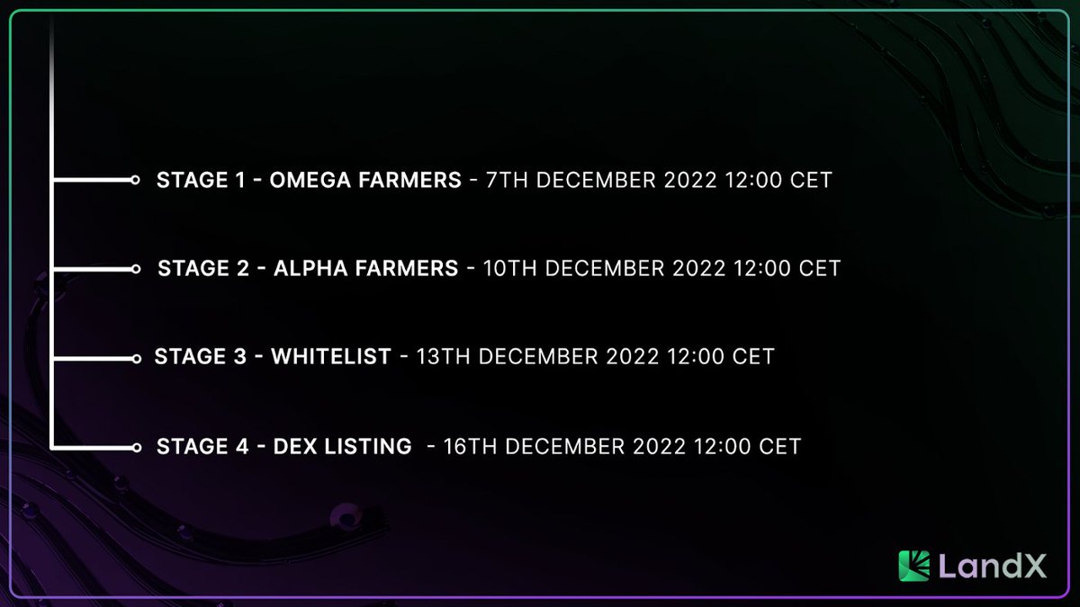 Agriculture on chain is coming through the unique LandX (@landxfinance ...