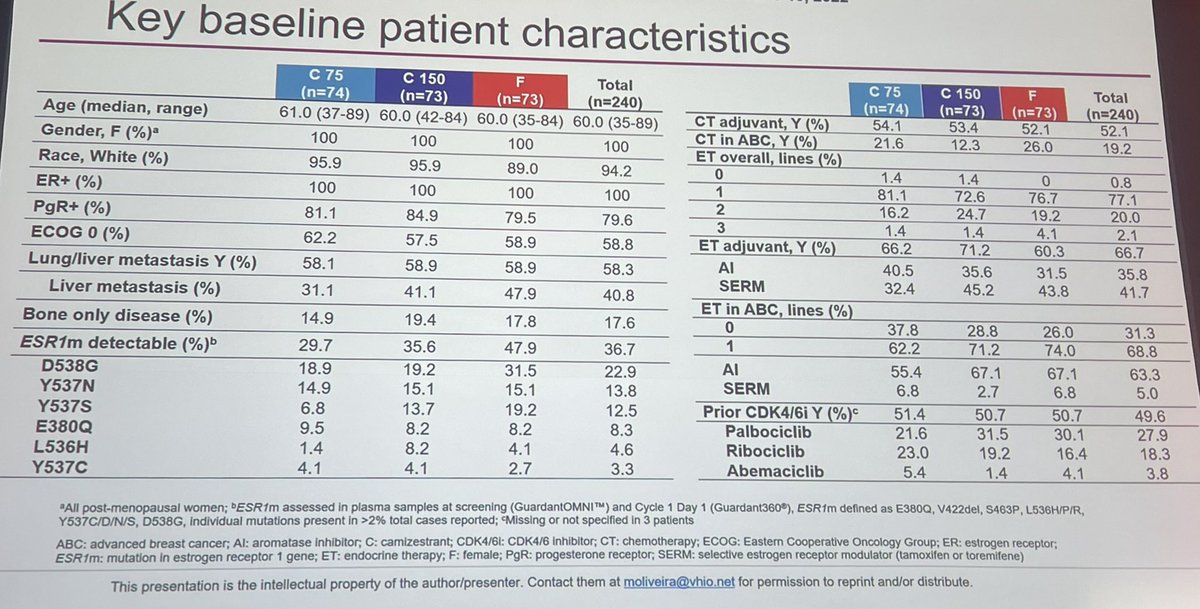 SABCS 2022: Camizestrant, a next generation oral SERD vs fulvestrant in ...