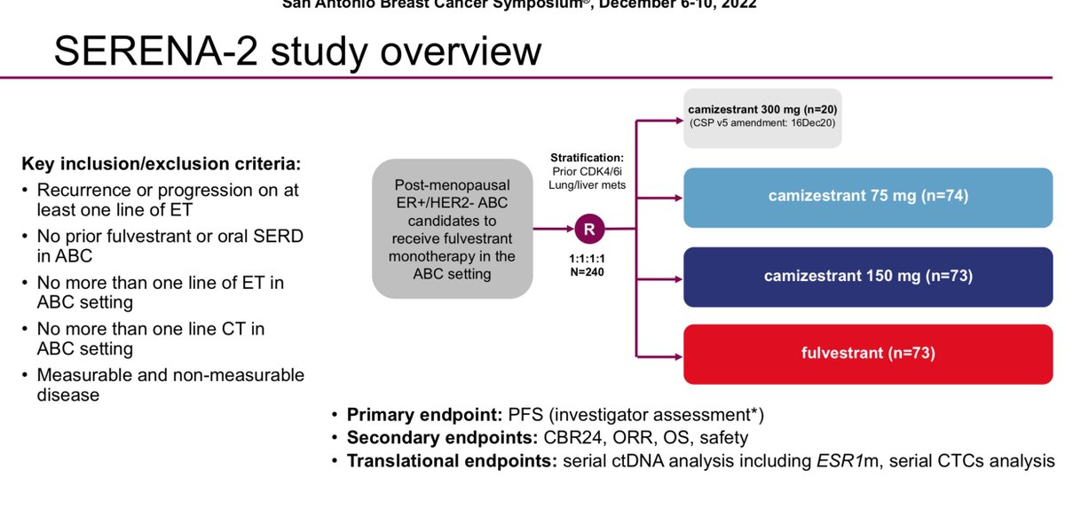 SABCS 2022: Camizestrant, a next generation oral SERD vs fulvestrant in ...