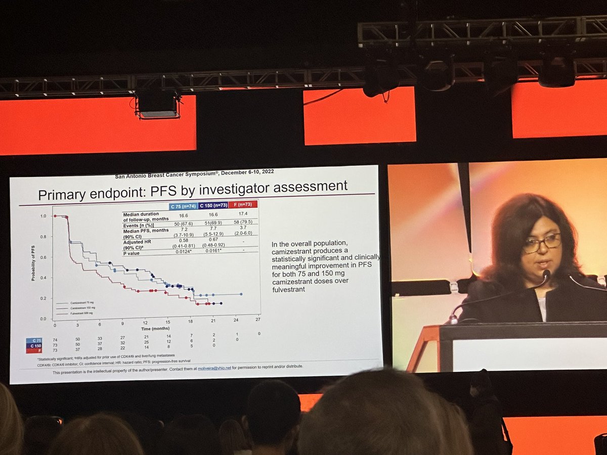 SABCS 2022: Camizestrant, a next generation oral SERD vs fulvestrant in ...