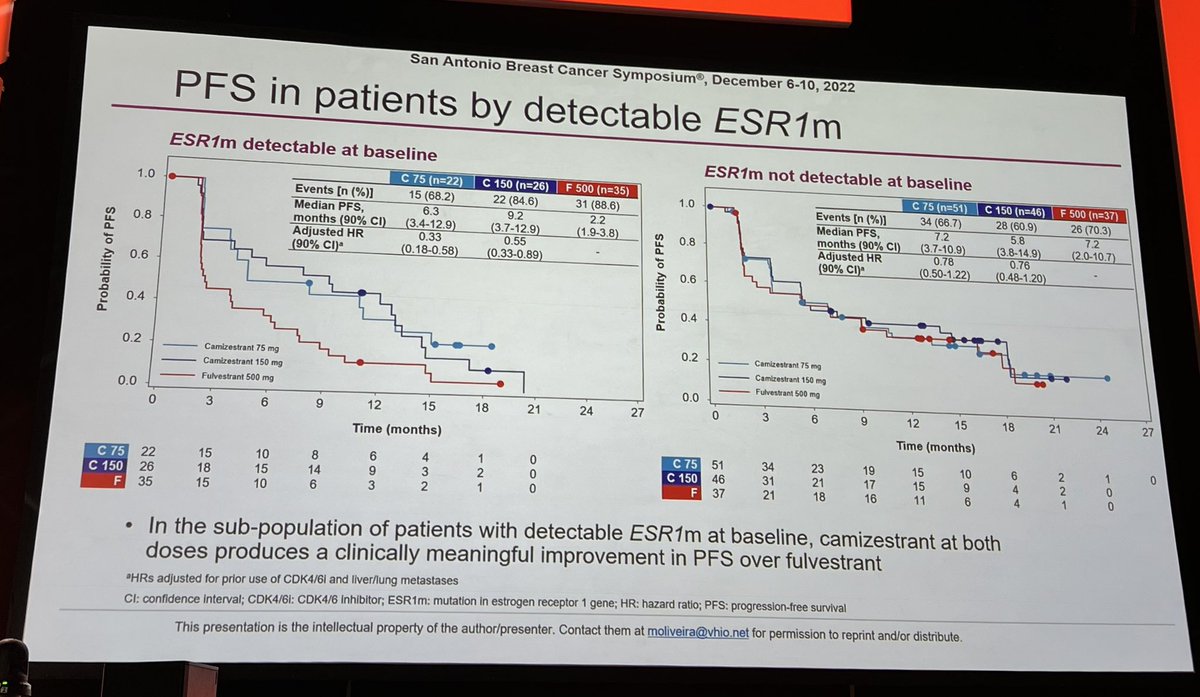 SABCS 2022: Camizestrant, a next generation oral SERD vs fulvestrant in ...