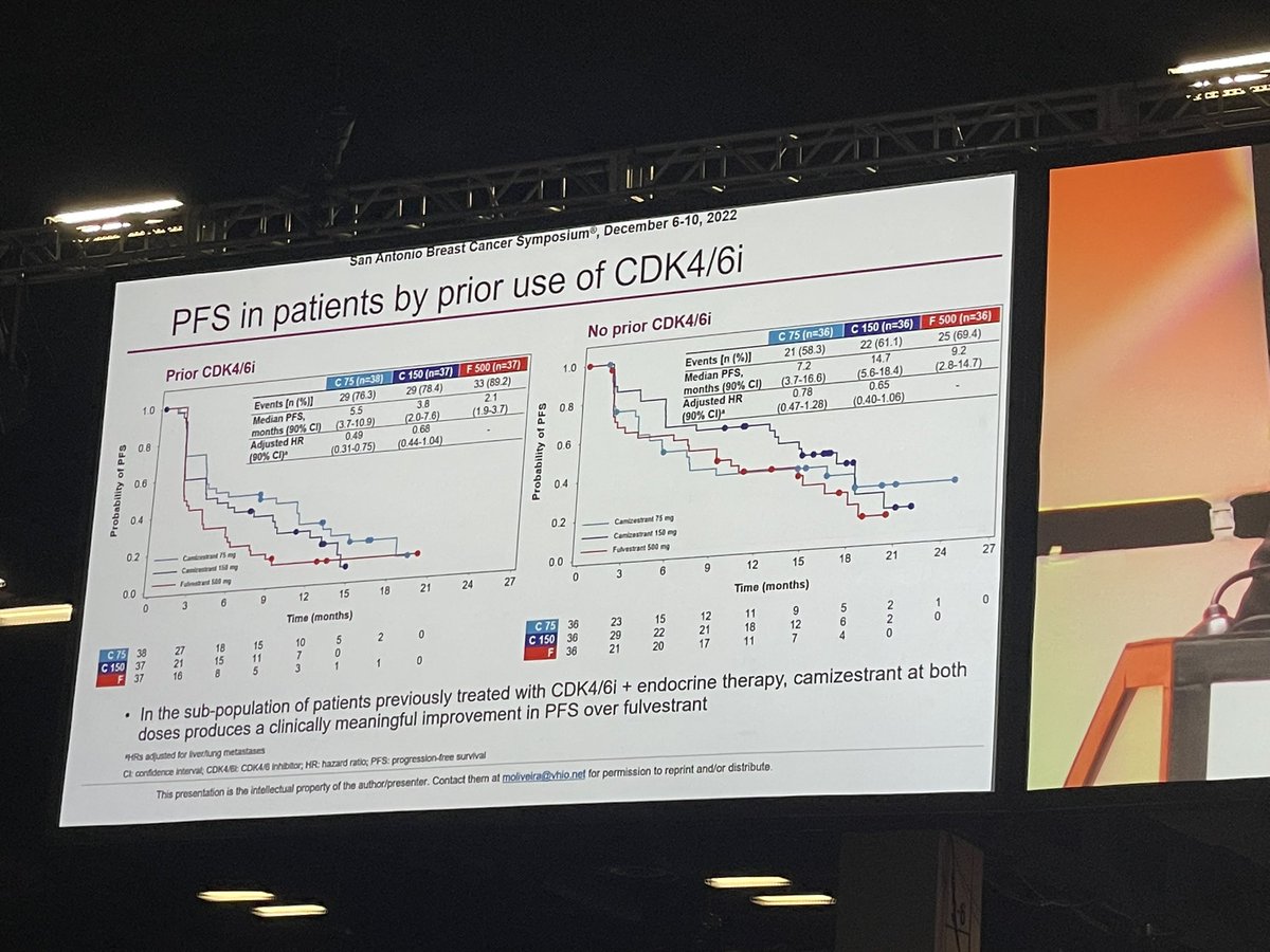 SABCS 2022: Camizestrant, a next generation oral SERD vs fulvestrant in ...