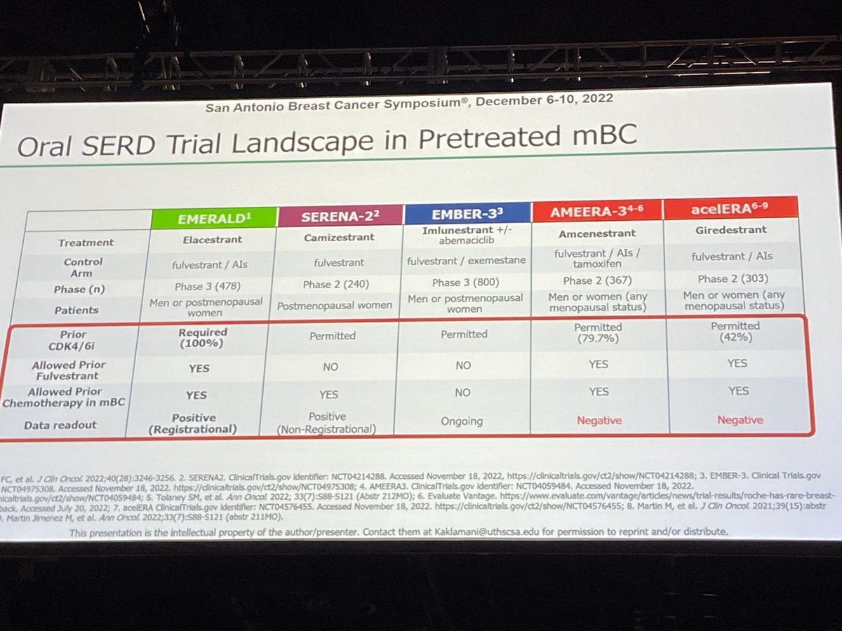 SABCS 2022: Camizestrant, a next generation oral SERD vs fulvestrant in ...