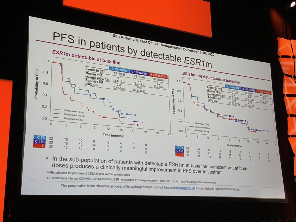 SABCS 2022: Camizestrant, a next generation oral SERD vs fulvestrant in ...