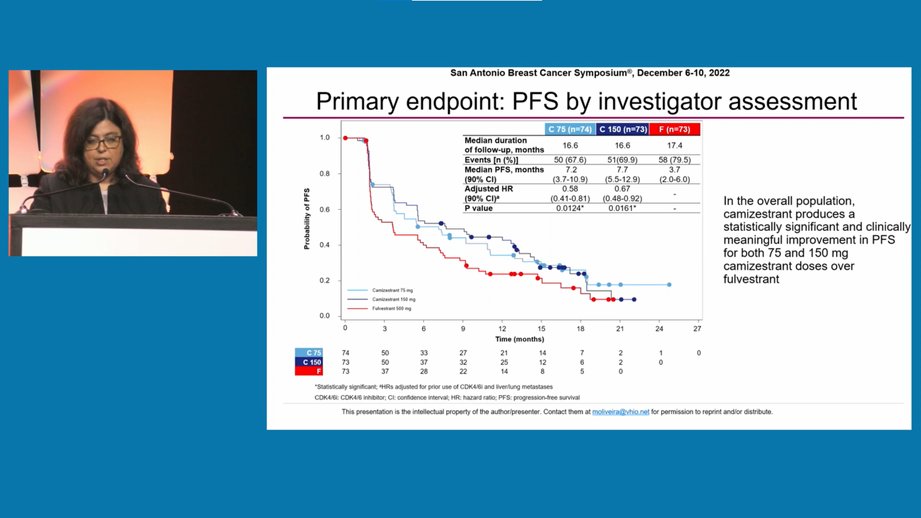 SABCS 2022: Camizestrant, a next generation oral SERD vs fulvestrant in ...