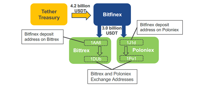 Parrot Capital 🦜(Read the pinned 🧵) on Twitter: "RT @ImDrinknWyn: Bittrex also had a business ...