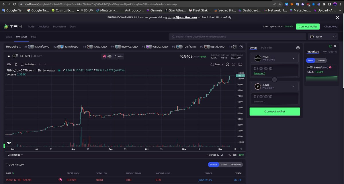 POSTHUMAN ∞ DVS on Twitter: "2 hours before the finishing of voting on Proposal #4 about ...