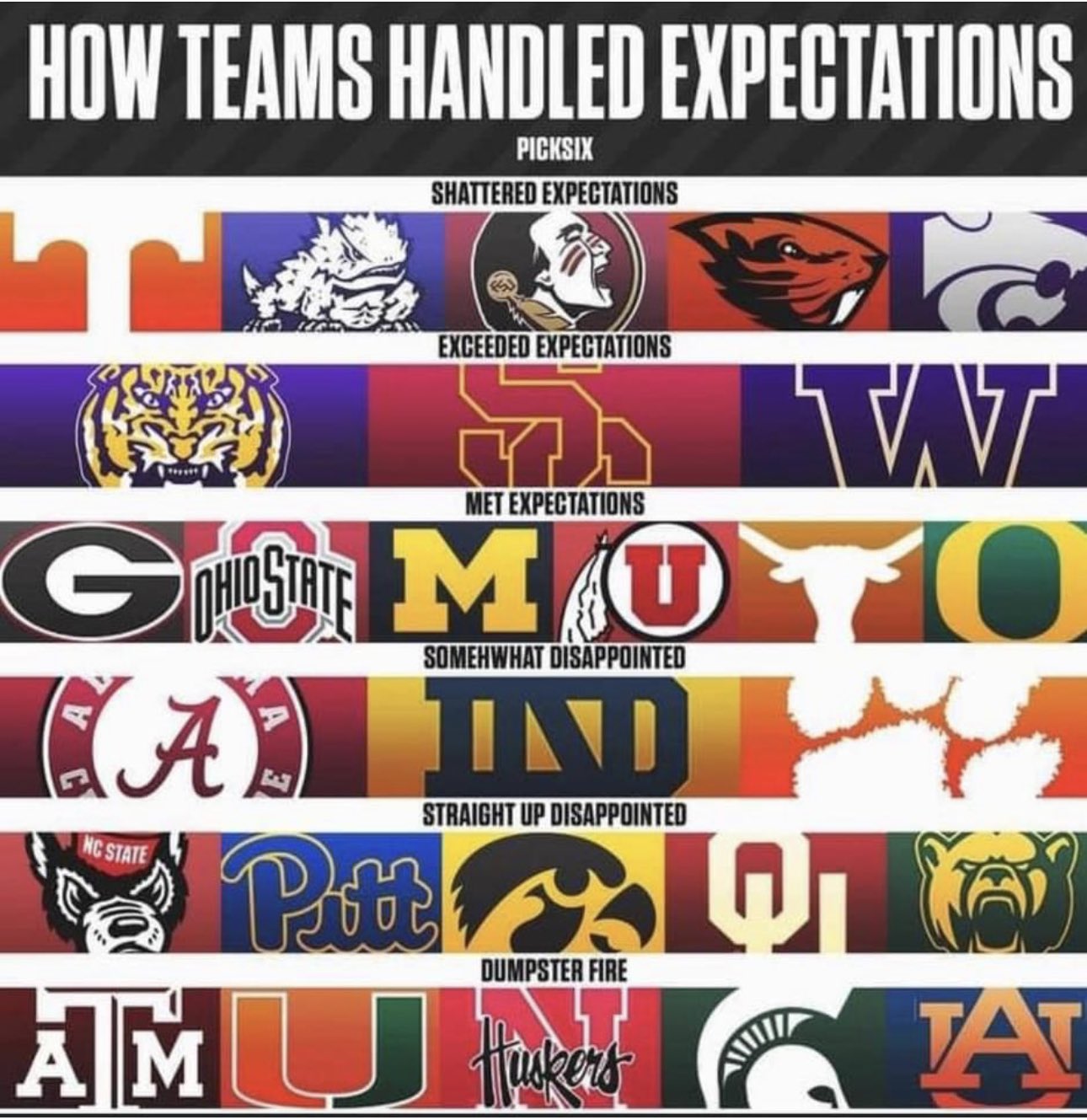 Florida State University Memes Vlog: Became FLORIDA STATE UNIVERSITY