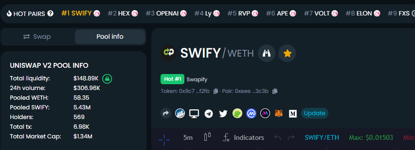 Swapify ERC on Twitter: "All organic, Swapify is #1 Trending right now! $SWIFY https://t.co ...
