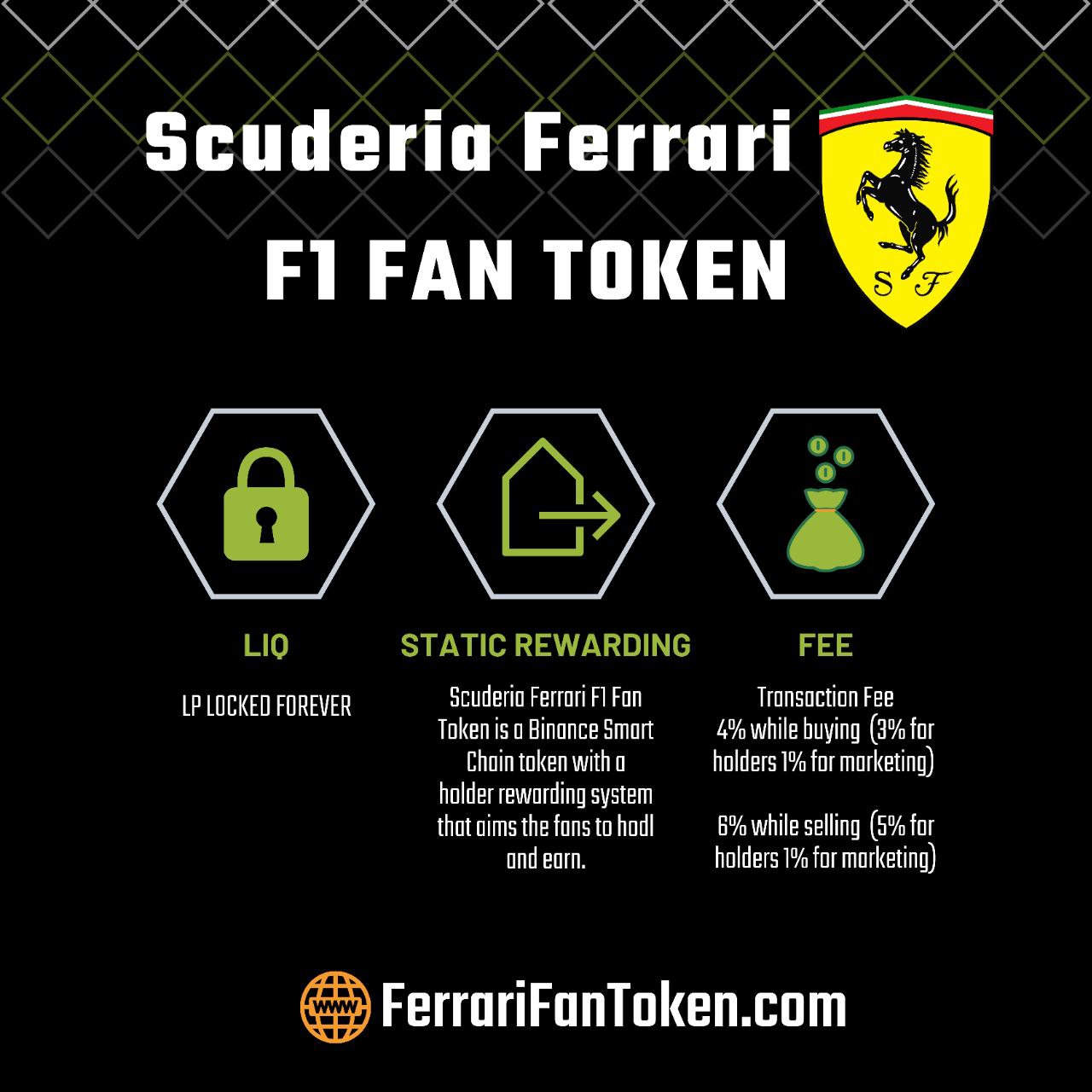 Scuderia Ferrari F1 Fan Token (@FerrariFanToken) / Twitter