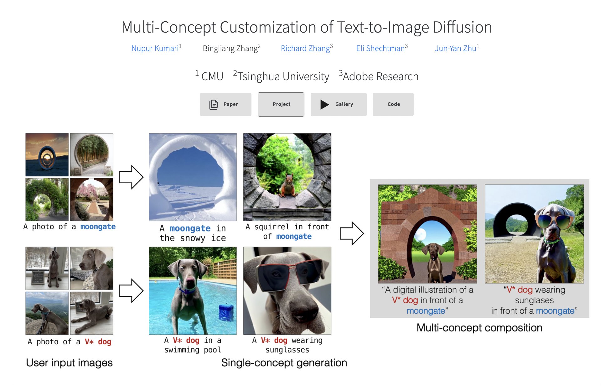Ak On Twitter Multi Concept Customization Of Text To Image Diffusion 8810