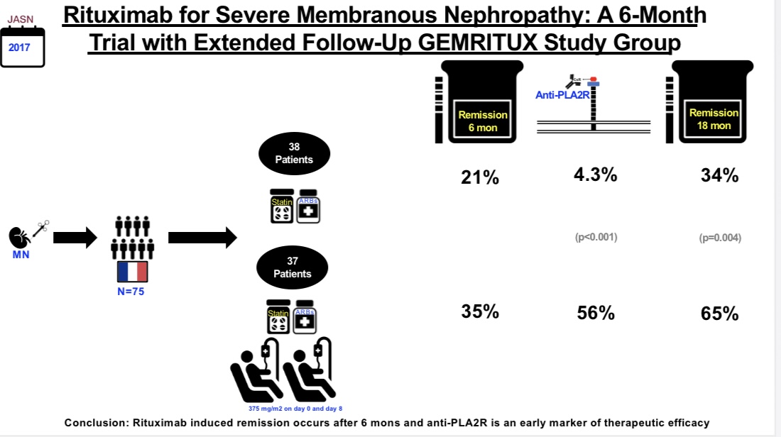 The honourable secretary of the Indian Society of Nephrology assigned ...