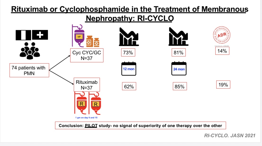 The honourable secretary of the Indian Society of Nephrology assigned ...