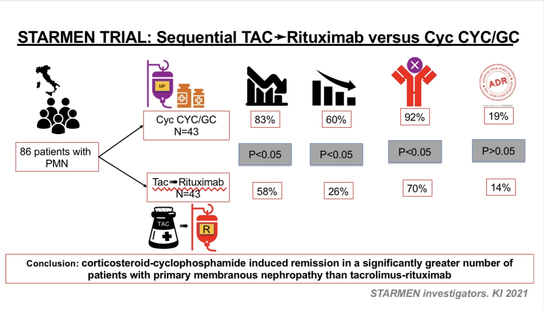The honourable secretary of the Indian Society of Nephrology assigned ...