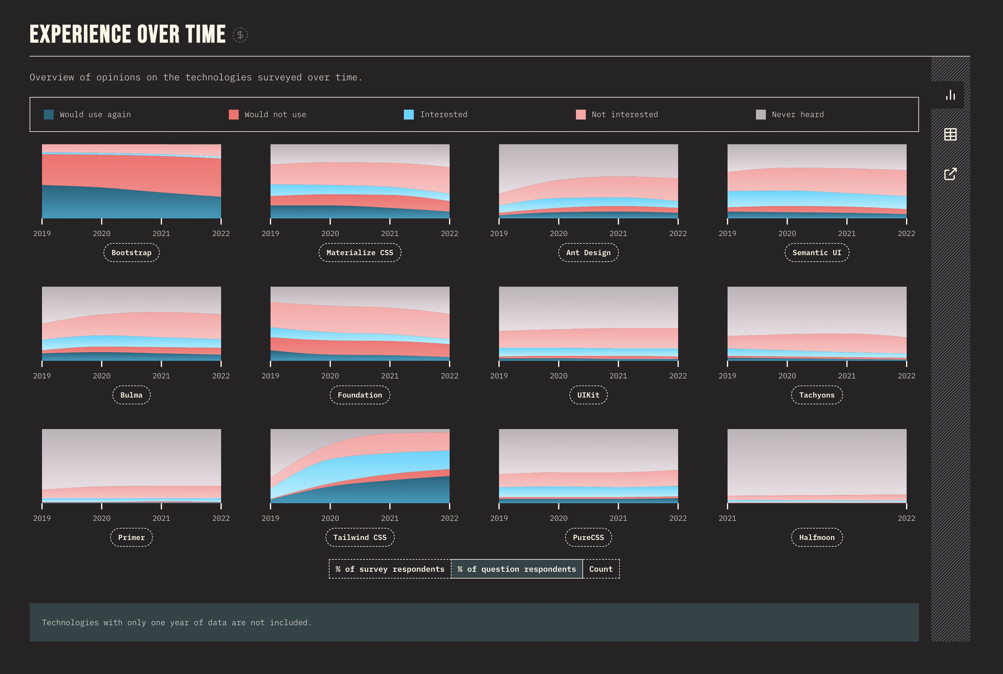 Tailscan for Tailwind CSS (@tailscan) / Twitter
