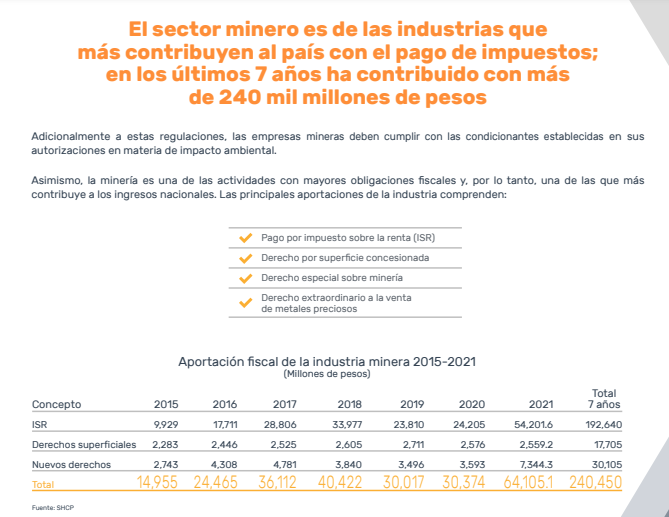 Outletminero On Twitter ⚒️las Empresas Mineras En México Afiliadas