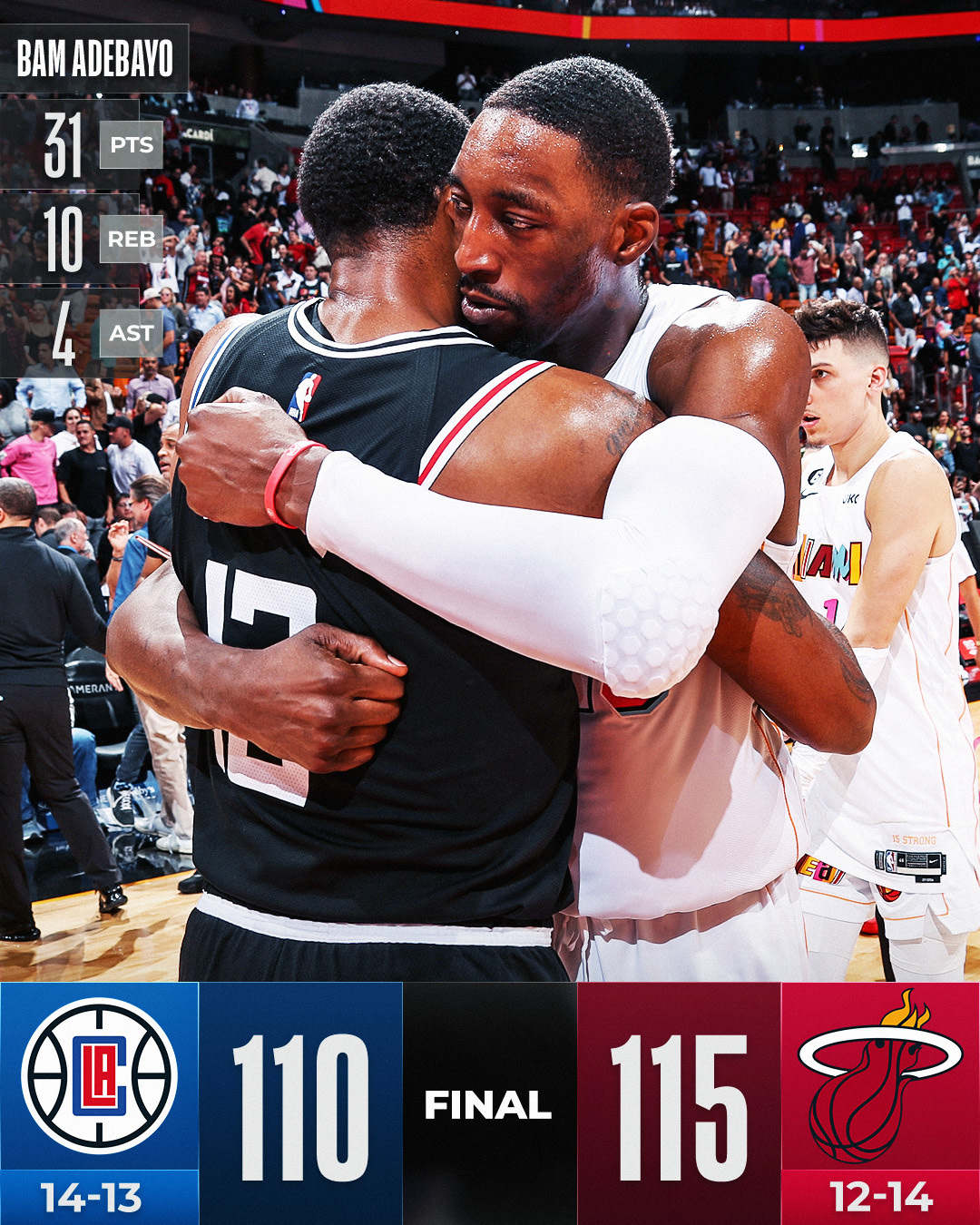 NBA on Twitter: "🏀 FINAL SCORE THREAD 🏀 Bam (31 PTS, 10 REB) dropped a monster double-double as ...