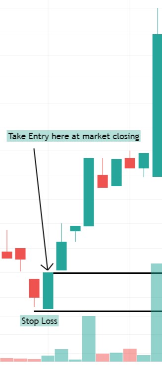 Best Candlestick pattern for Btst:- Bullish Engulfing Candlestick ...