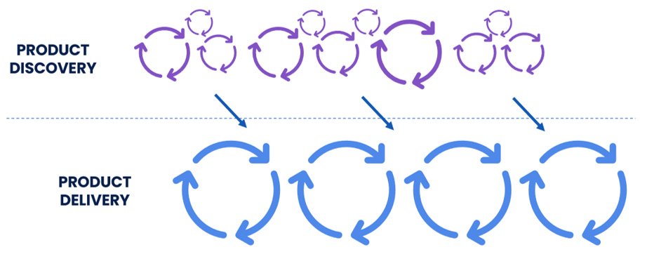 Agile did a fantastic job in delivering software in small iterations ...