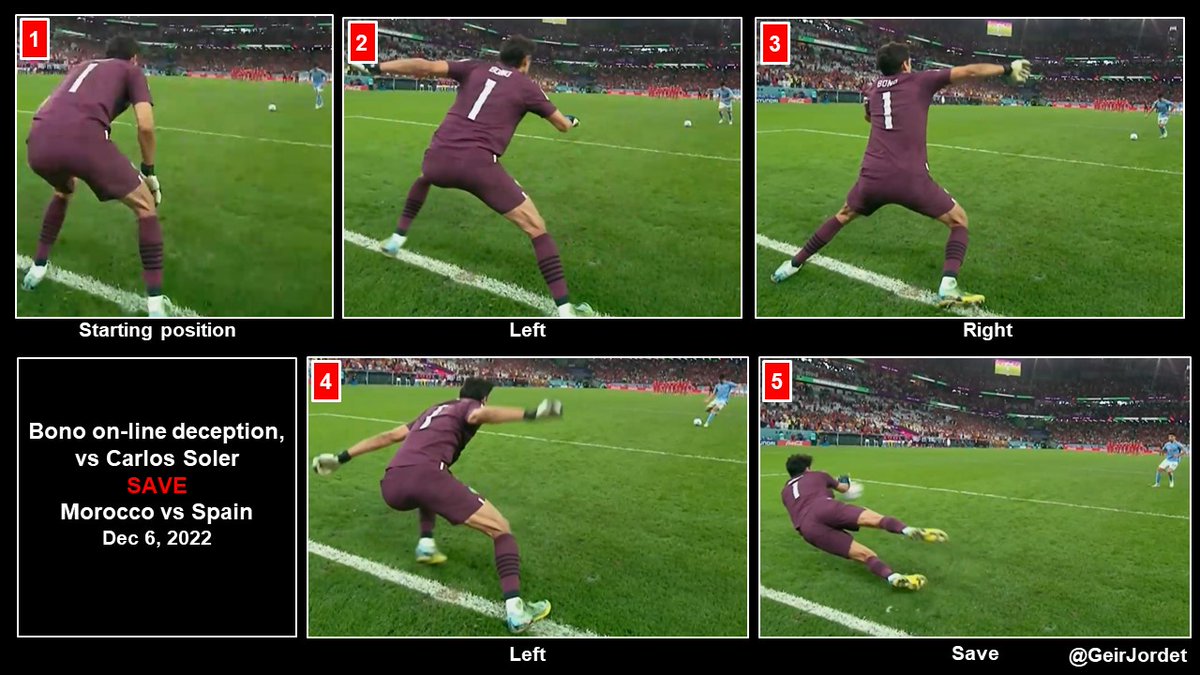 The penalty shootout between Spain & Morocco was fascinating. Morocco ...