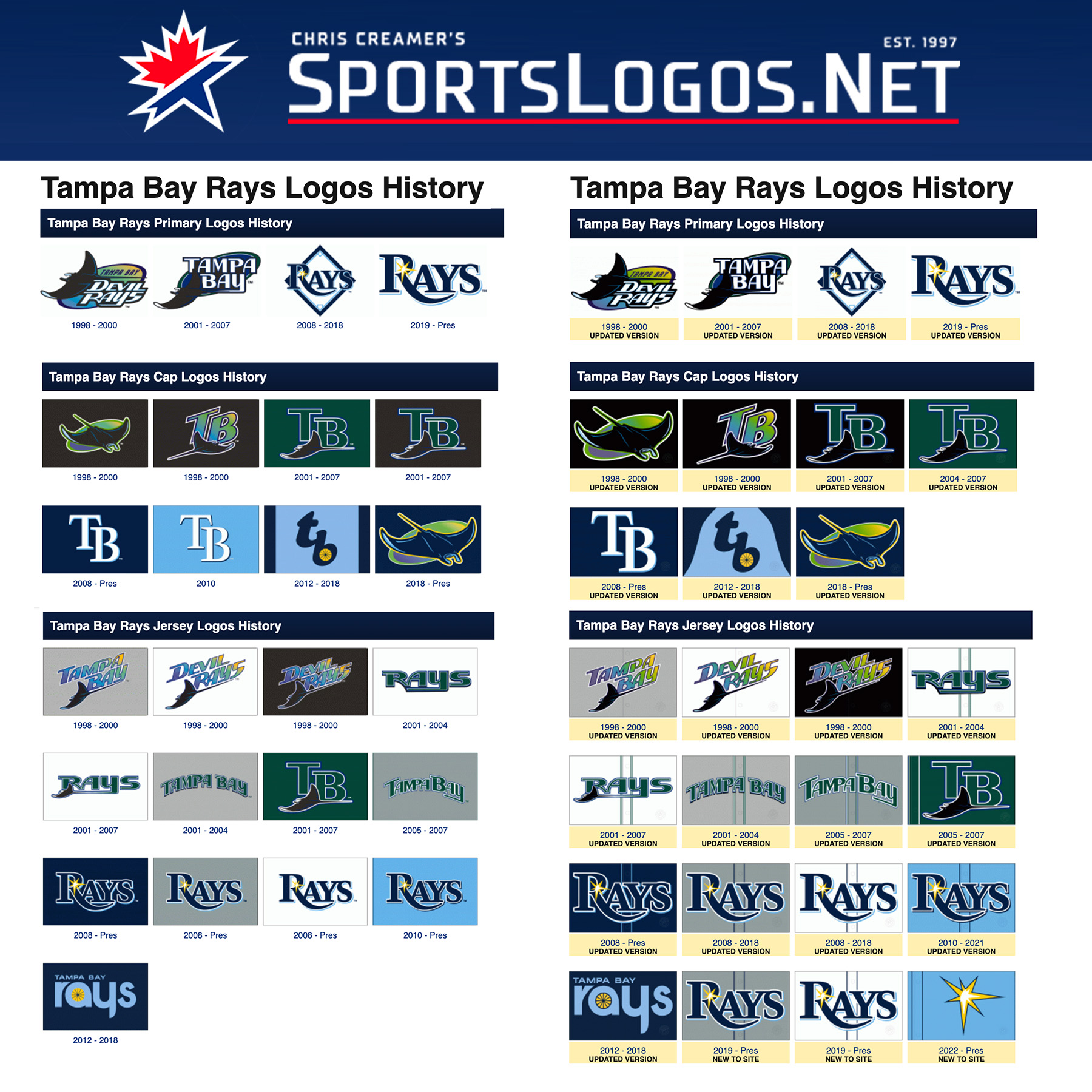 Chris Creamer on Twitter: "Spent a few days upgrading my Tampa Bay (Devil) Rays logo history ...