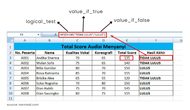 MENGENAL FUNGSI IF DI EXCEL Rumus paling bermanfaat untuk menunjang ...