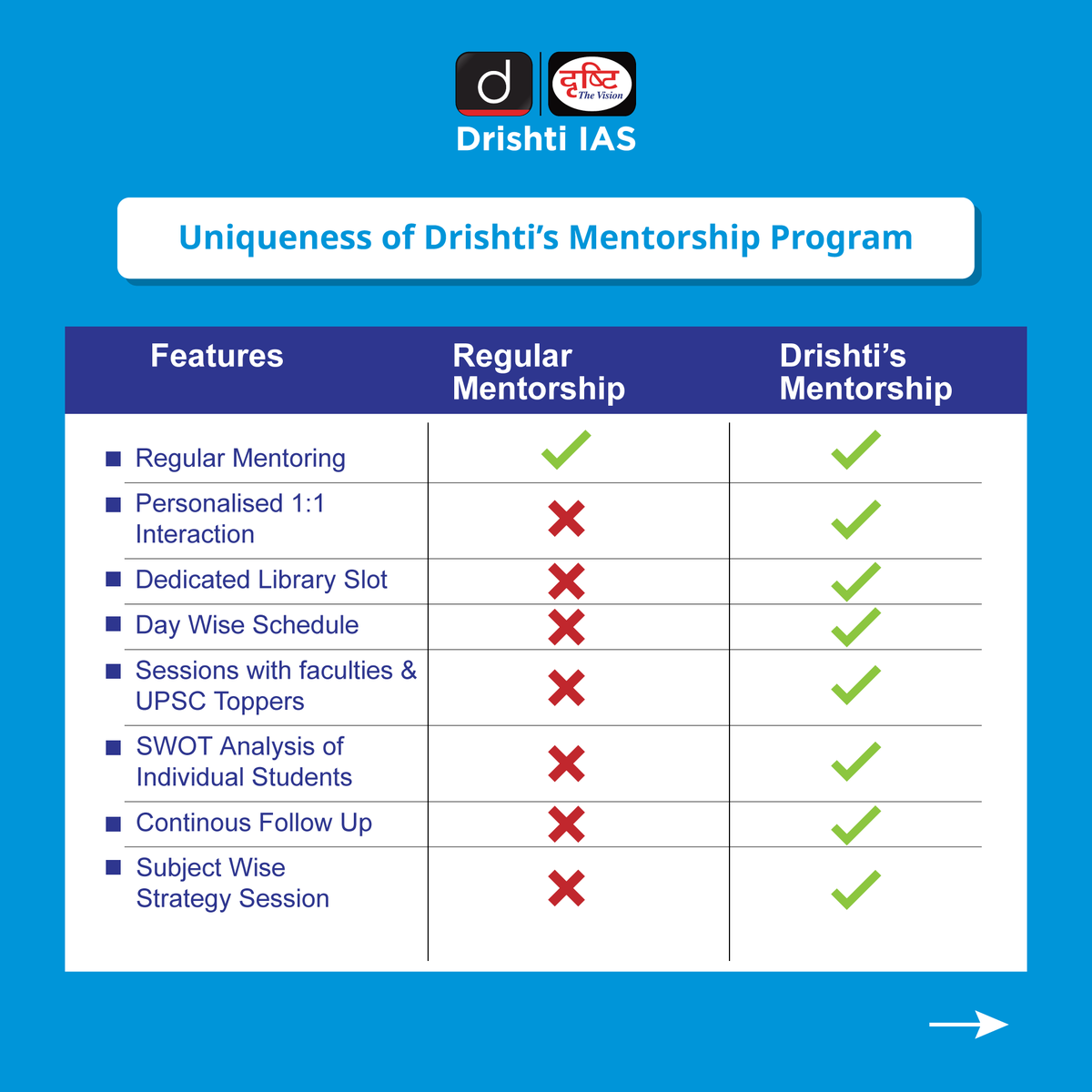 Drishti IAS English on Twitter: "Exciting #Learning with #Mentorship coming your way! Get the ...