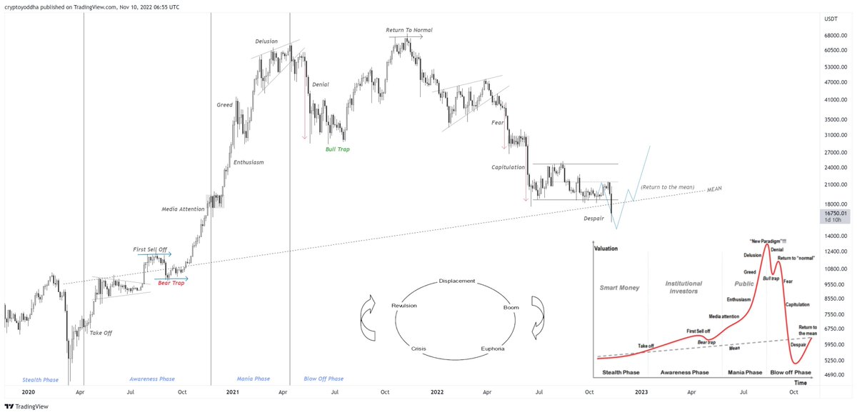 In the past few months, you guys must have seen some hopium feeding ...