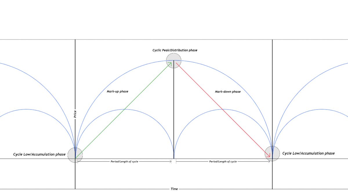 In the past few months, you guys must have seen some hopium feeding ...