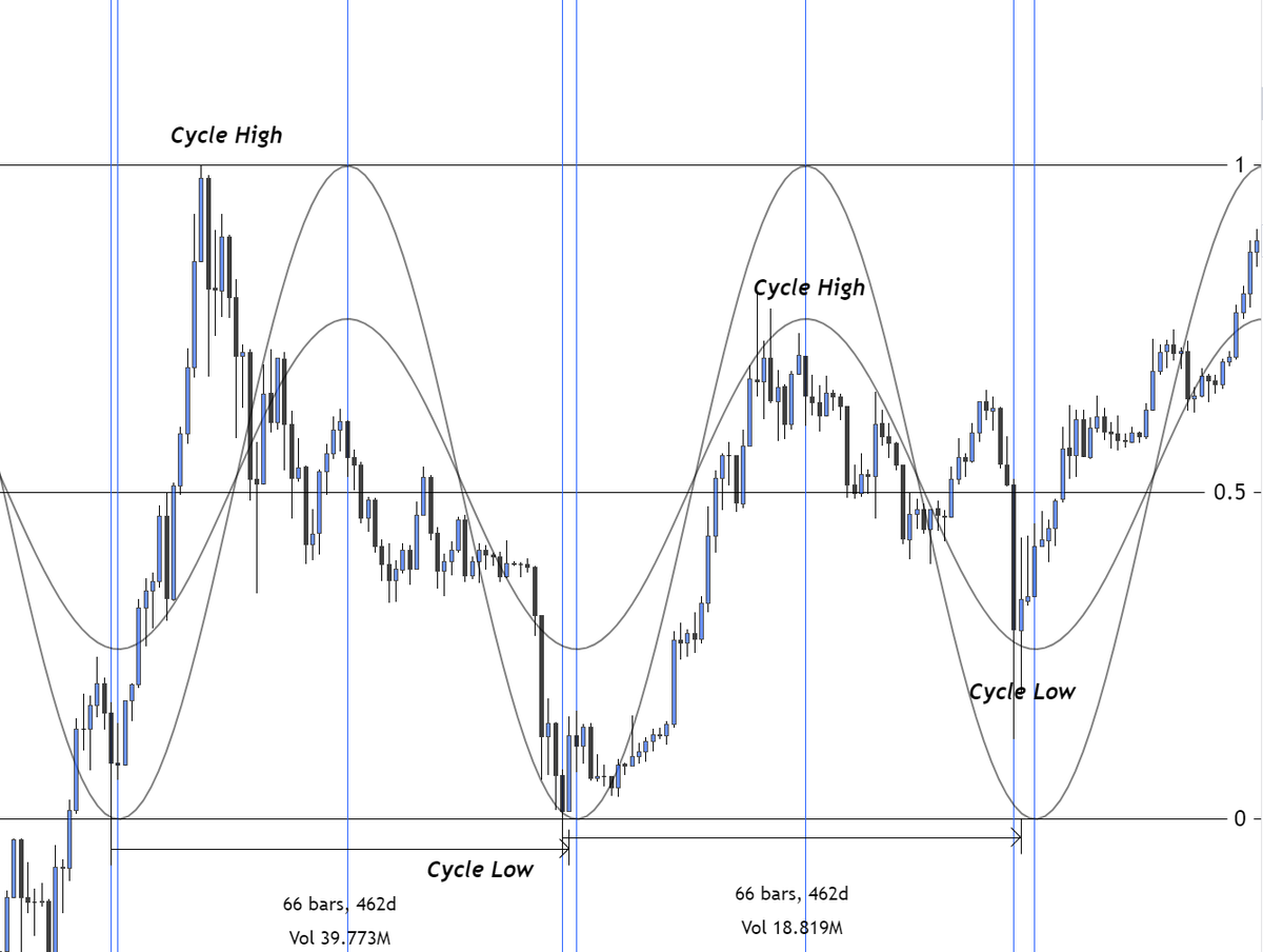 In the past few months, you guys must have seen some hopium feeding ...