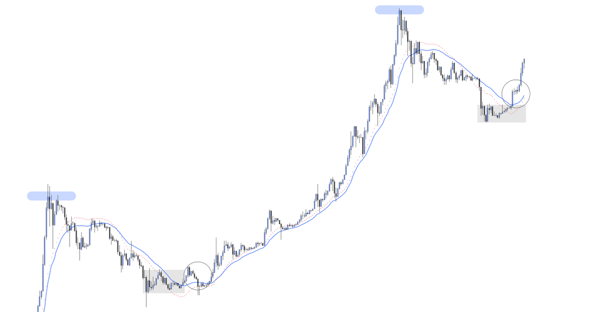 In the past few months, you guys must have seen some hopium feeding ...