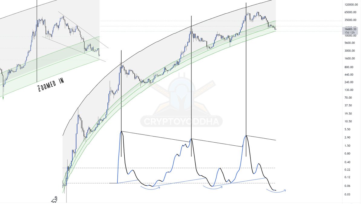 In the past few months, you guys must have seen some hopium feeding ...
