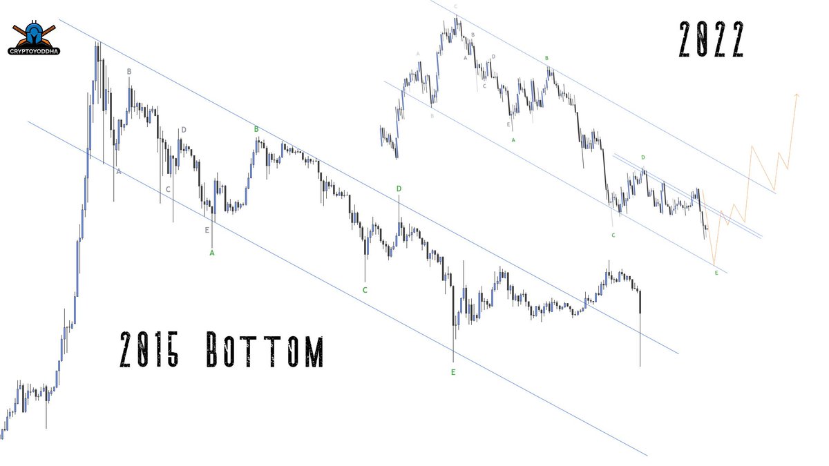 In the past few months, you guys must have seen some hopium feeding ...