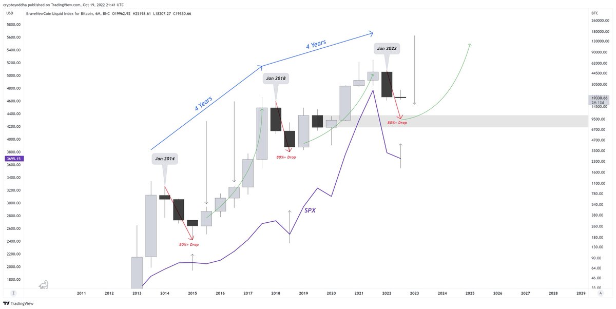 In the past few months, you guys must have seen some hopium feeding ...