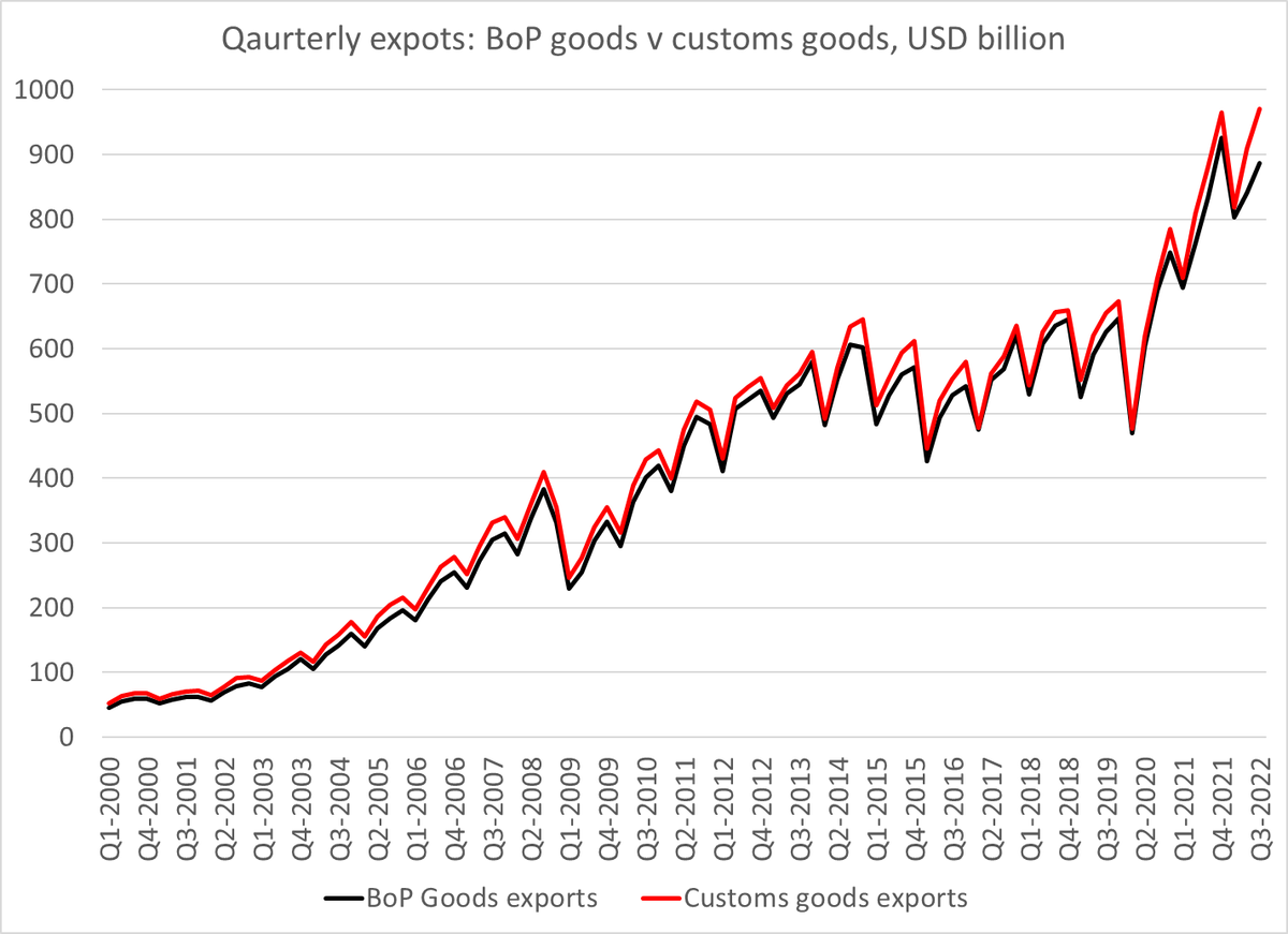The core numbers used to evaluate how China's economy impacts the rest of the global economy ...