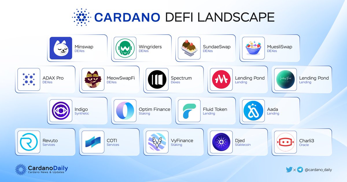 Cardano Daily on Twitter: Cardano Daily on Twitter: