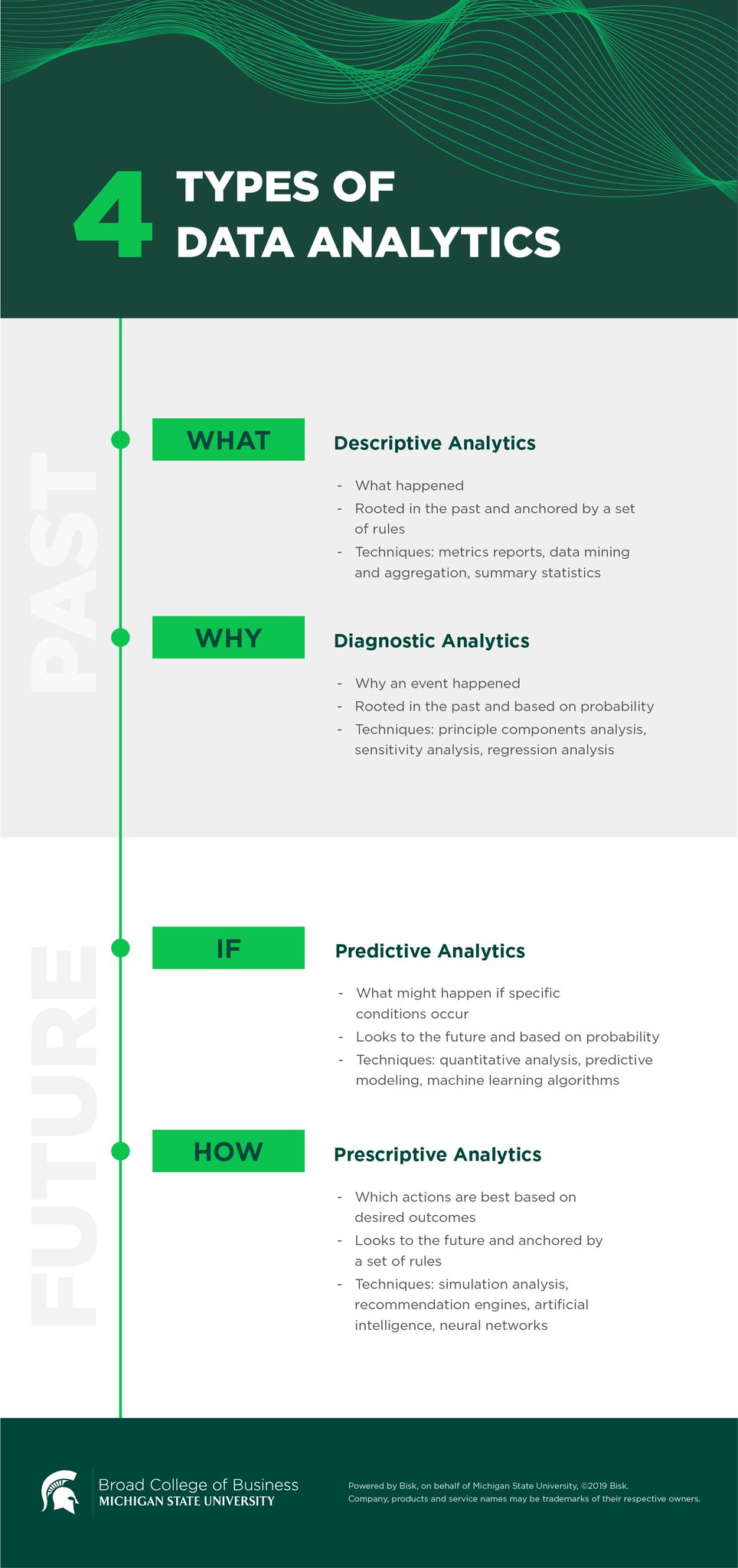 Trinus Corporation on Twitter: "Four types of #Data #Analytics and how to apply them. # ...