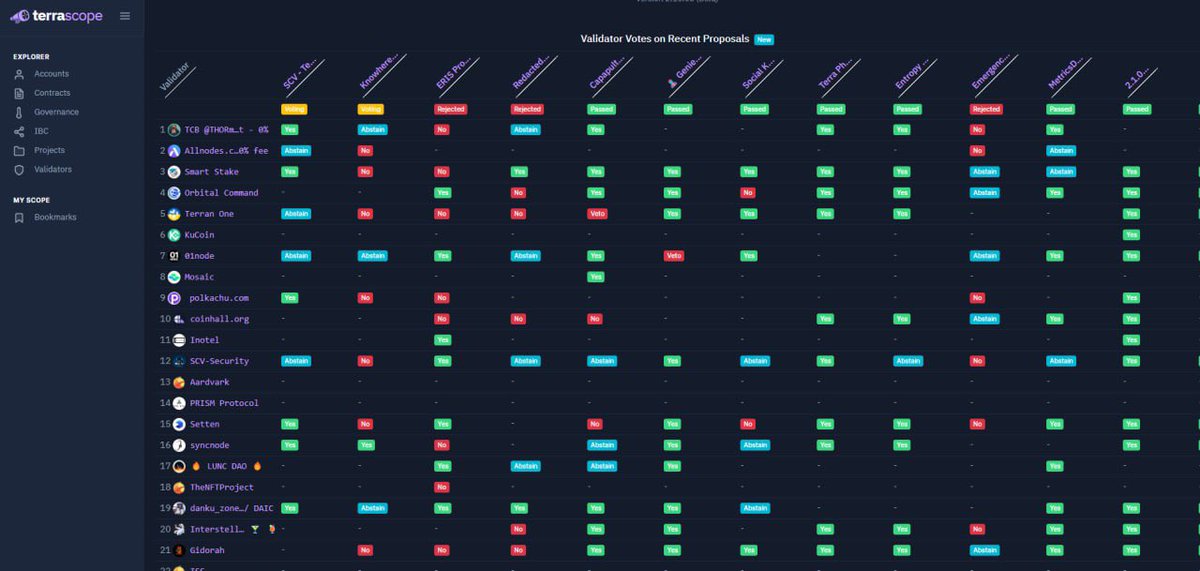 Terra Weekly #22 🛰 • MEV Capture, Protocol Automation, & more 1) Enjoy the 🧵 2) Discuss in ...