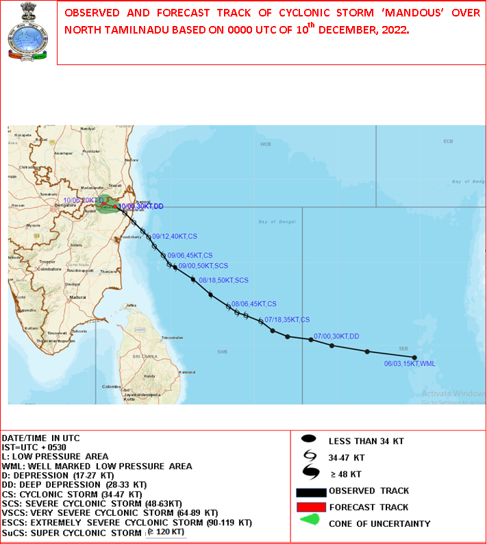 India Meteorological Department on Twitter: "The cyclonic storm “MANDOUS weakened into a Deep ...