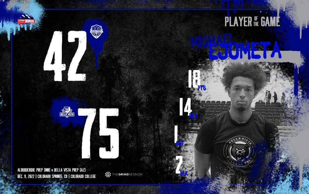 The Grind Session on Twitter: "FINAL Albuquerque Prep (NM) 42 Bella Vista Prep (AZ) 75 Player of ...