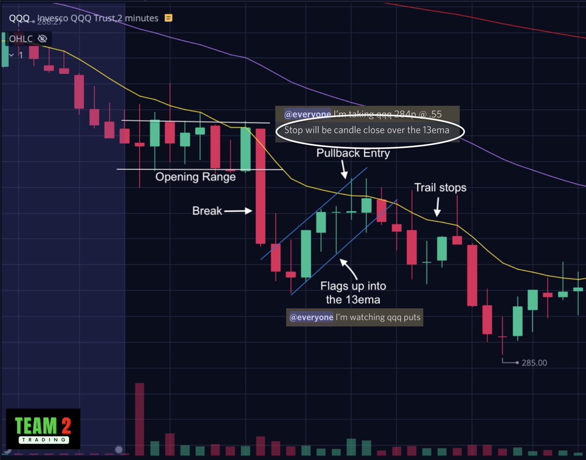 This one thread 🧵contains the basic tools I use as a successful ...