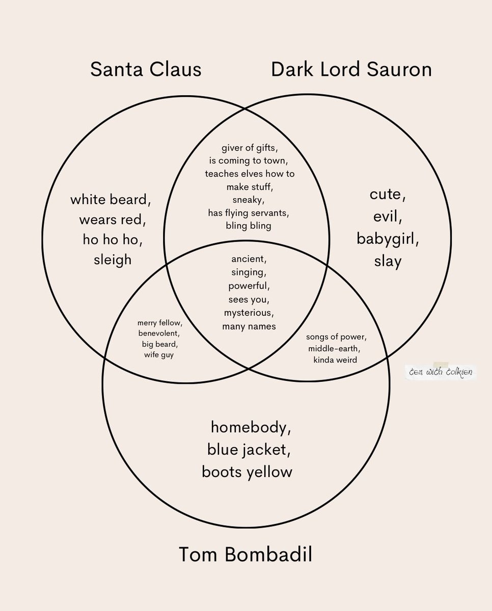 Tea with Tolkien 🌲 on Twitter: "evolution of today’s Venn diagrams 😵‍💫"