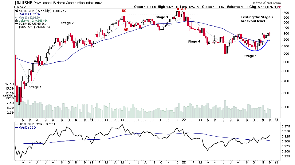 US Stocks Industry Groups Relative Strength (RS) Rankings The purpose ...