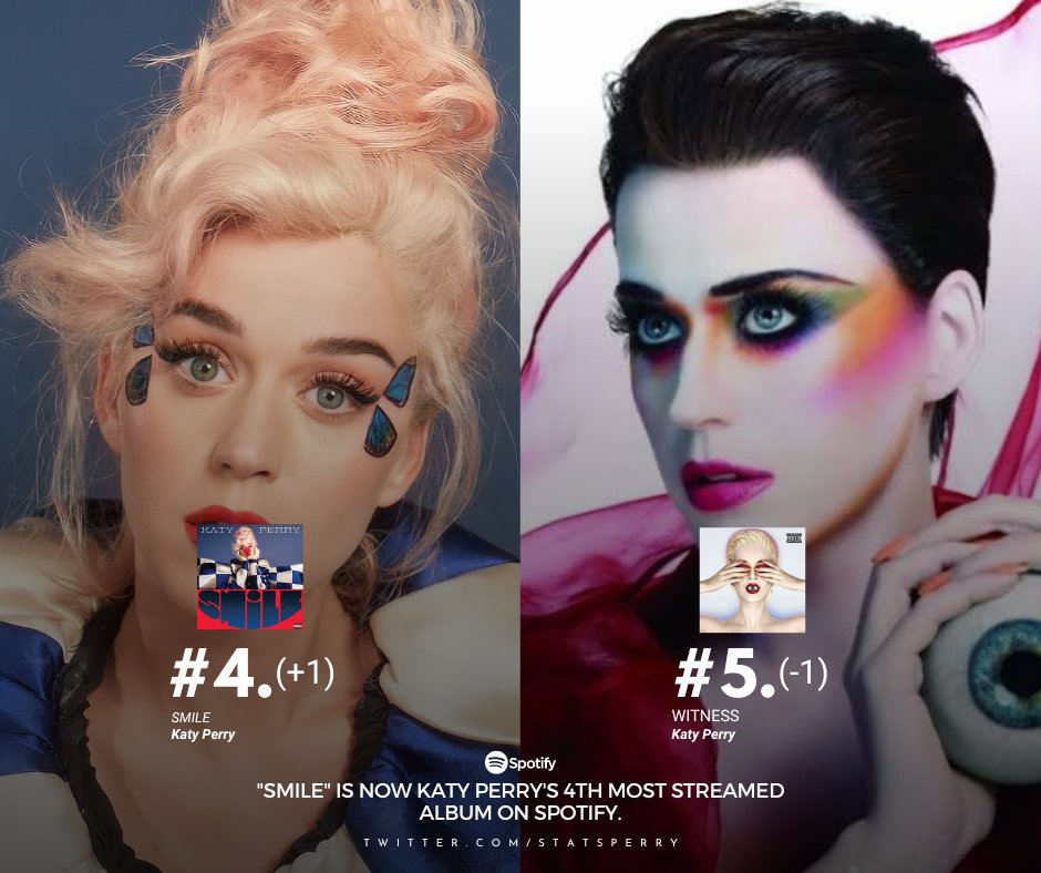 Katy Perry Stats On Twitter “smile” Surpassed “witness” And Is Now
