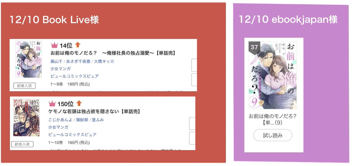 ピュールコミックス編集部 On Twitter 👑1210ランキング速報👑 Purcomicspure コミックシーモア 様 Renta 様 Booklive 様