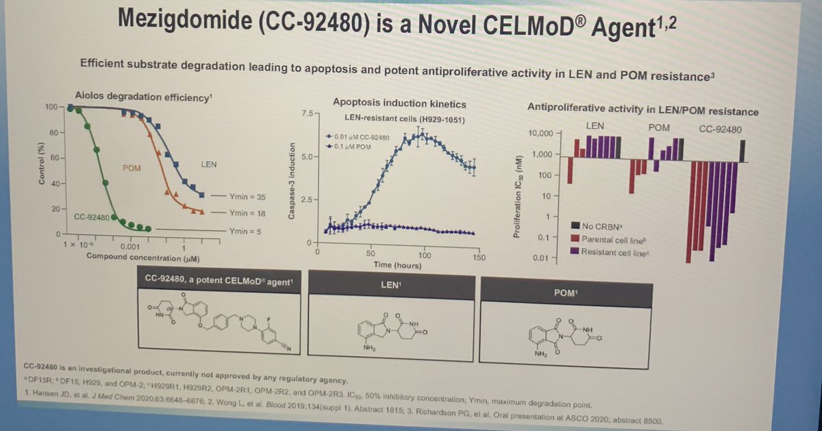 VIEW: Cancer Social Listening